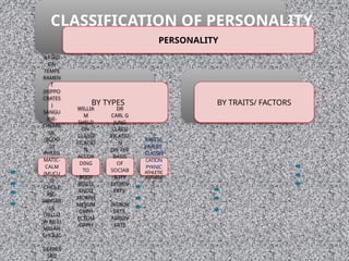 psychology-personalityppt-iyeardgnm-200714062134 (1).pptx