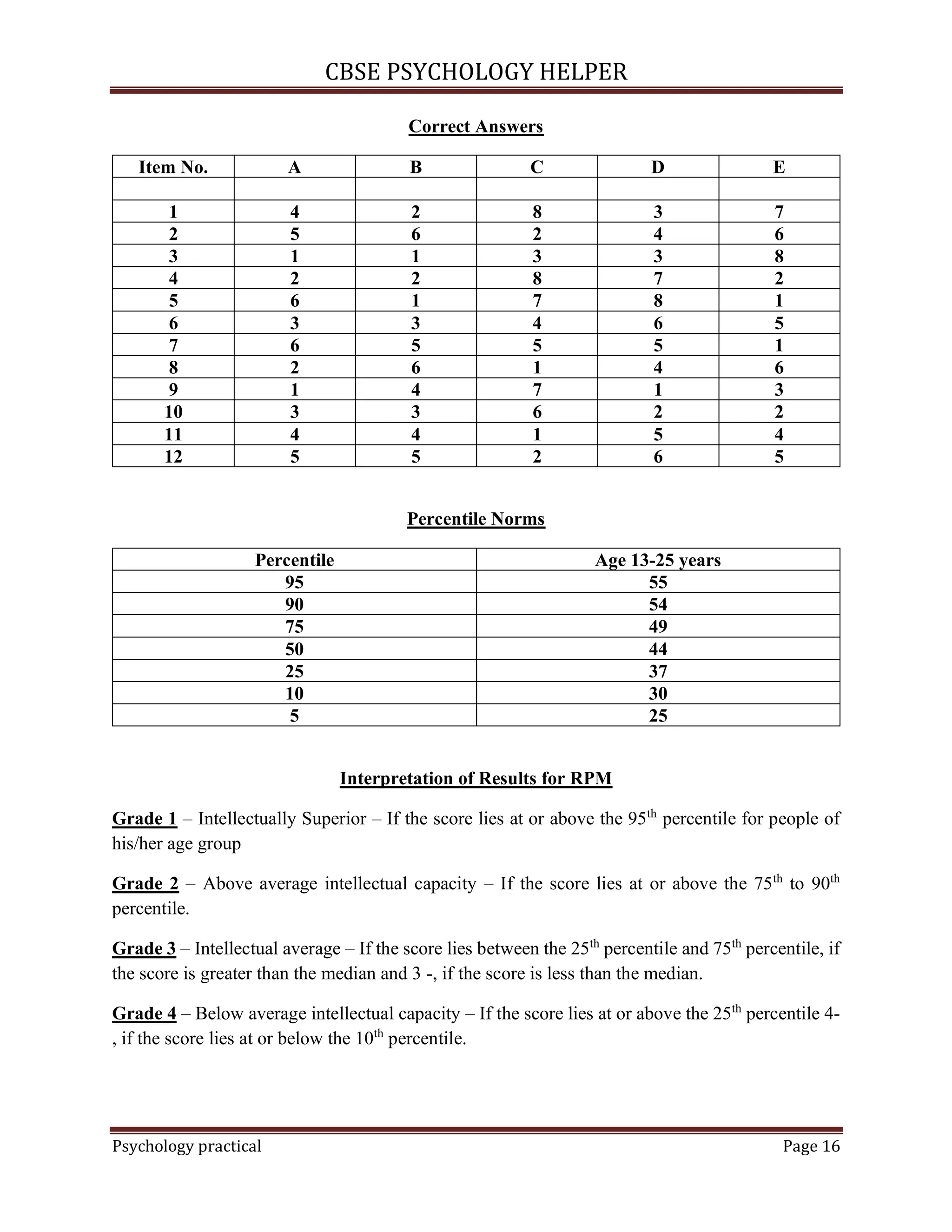 psychology-practical-file-class-xii cbse | PDF