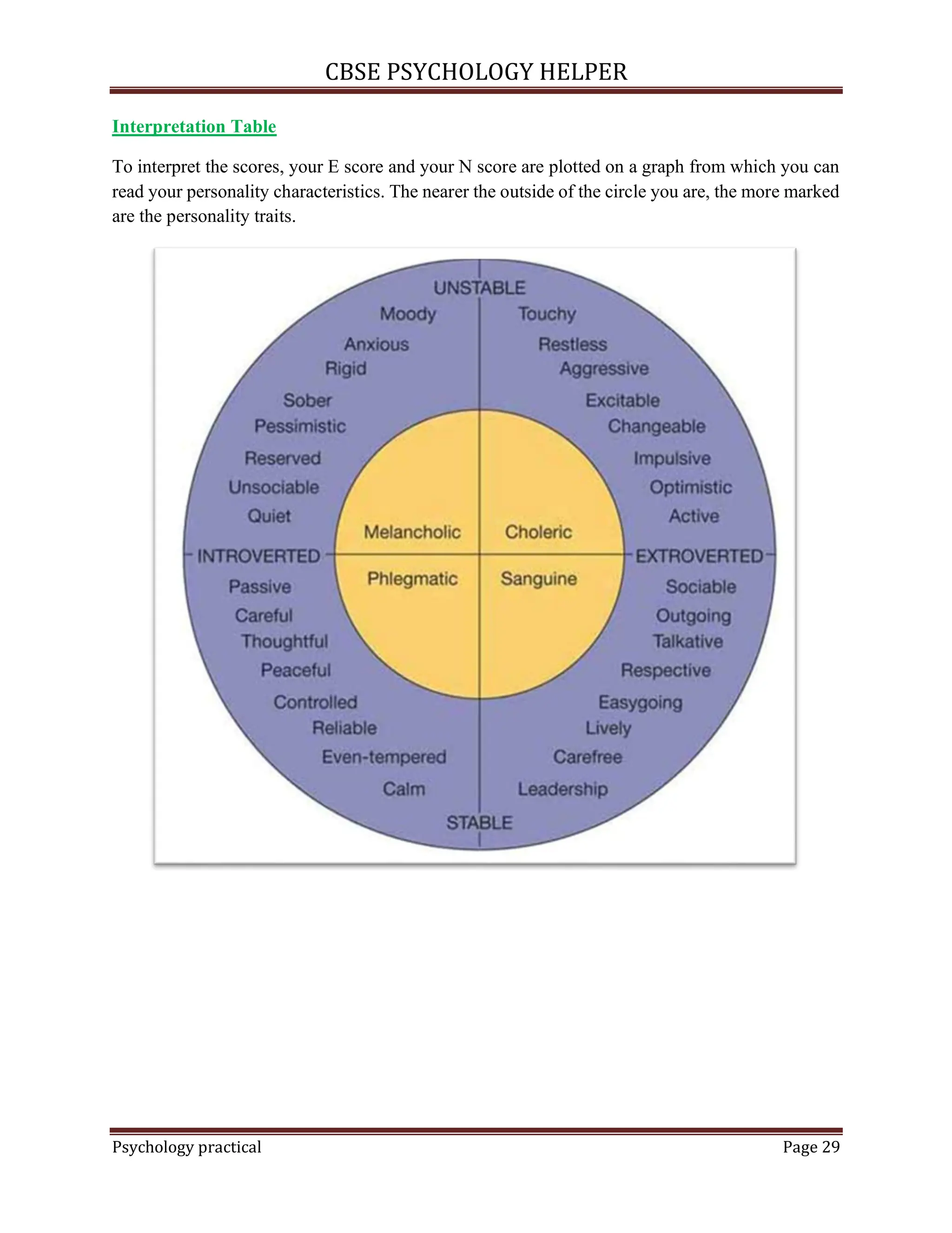 psychology-practical-file-class-xii cbse | PDF