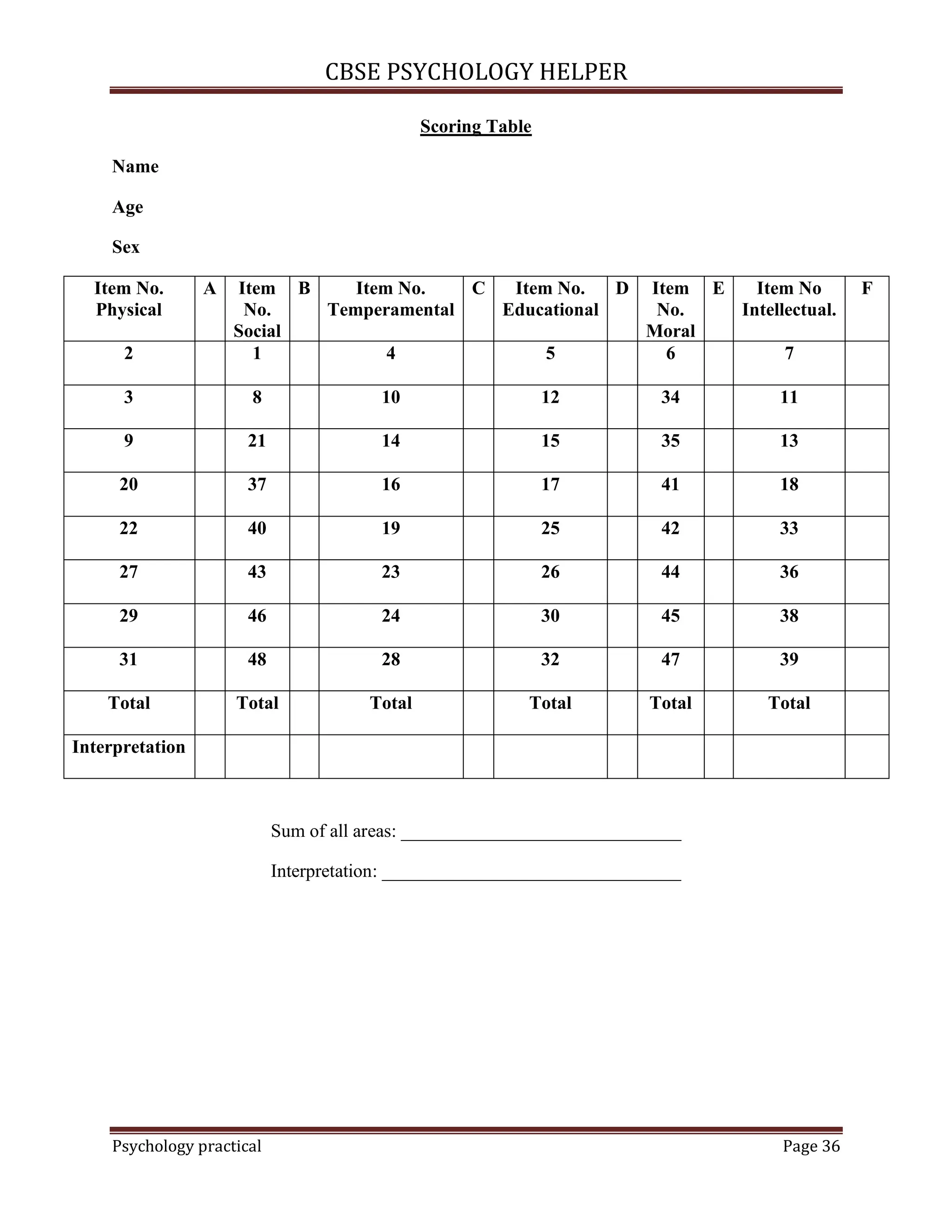 psychology-practical-file-class-xii cbse | PDF