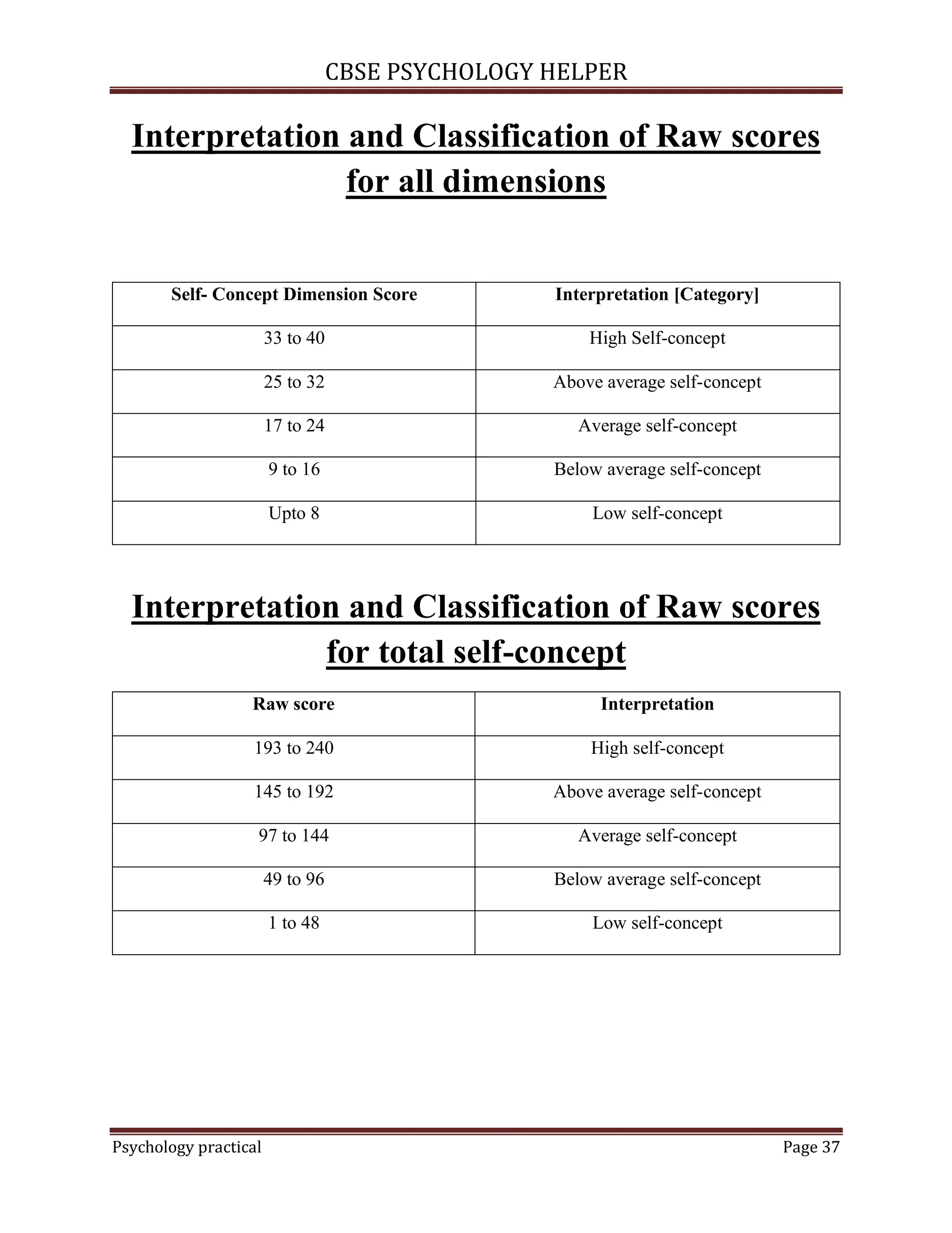 psychology-practical-file-class-xii cbse | PDF