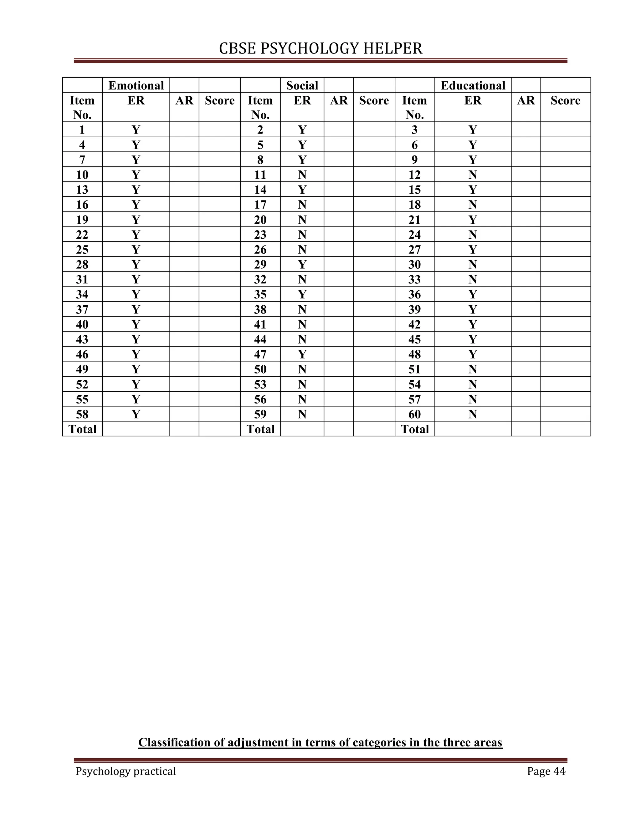psychology-practical-file-class-xii cbse | PDF