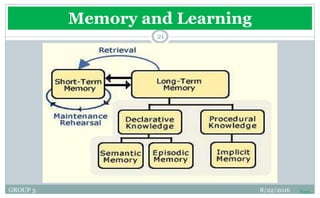 Memory and Learning - Psychology slides | PPT