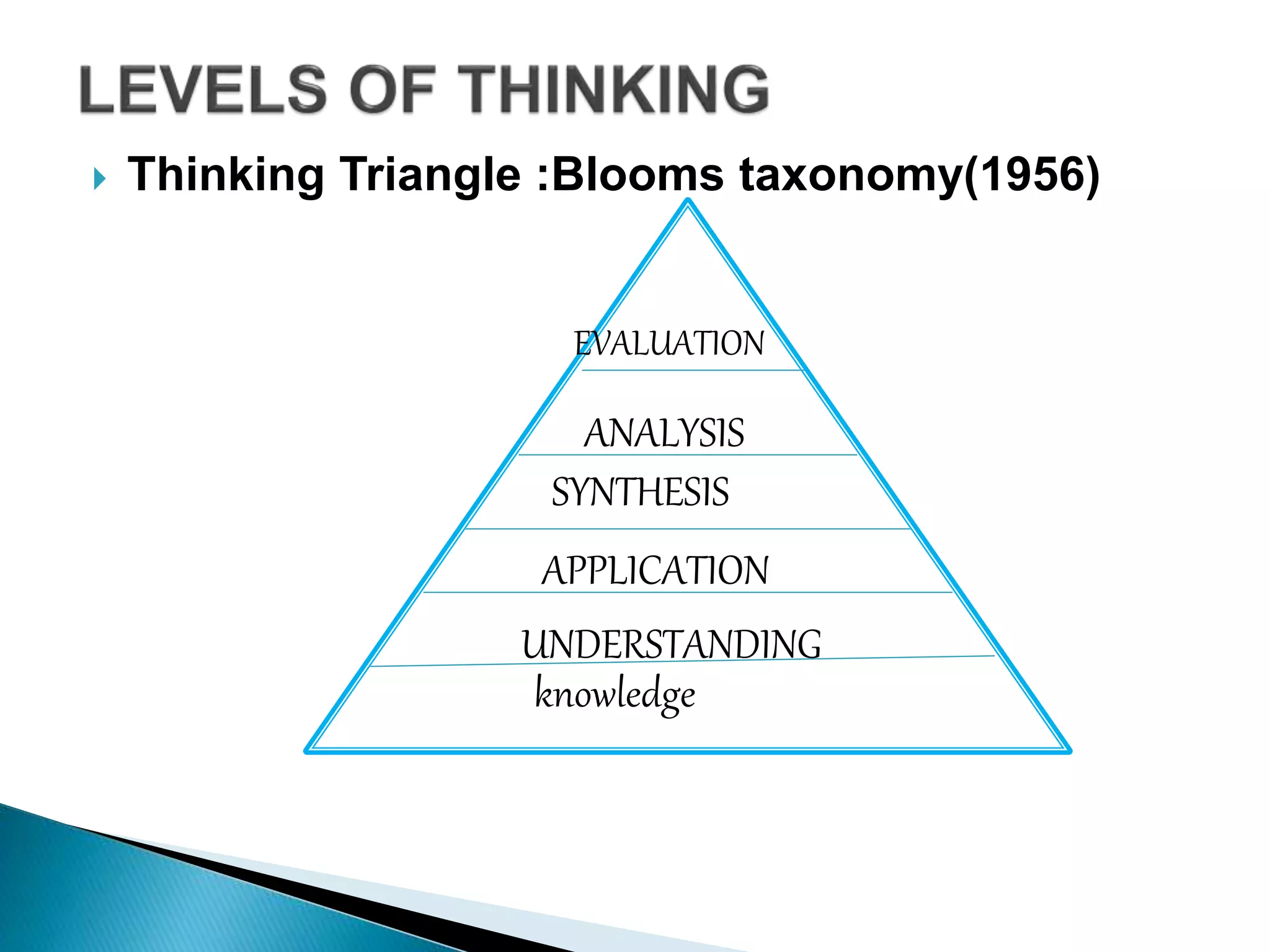 Psychology unit III- thinking | PPTX
