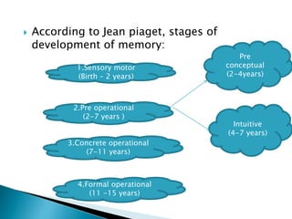 Psychology unit III- thinking | PPTX