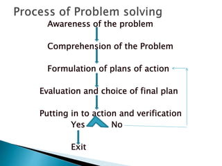 Psychology unit III- thinking | PPTX