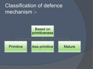 defense mechanisms. | PPTX | Mental Health | Diseases and Conditions