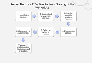 Cognitive Psychology presentation 1.pptx