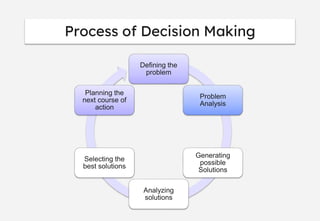 Cognitive Psychology presentation 1.pptx