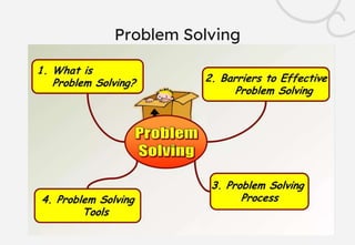 Cognitive Psychology presentation 1.pptx