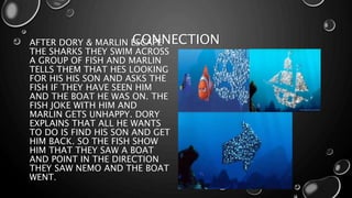 Psychology 101 Powerpoint Project | PPTX