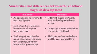 Psychology 1170 powerpoint | PPTX
