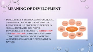 Factors Affecting Growth and Development | PPT