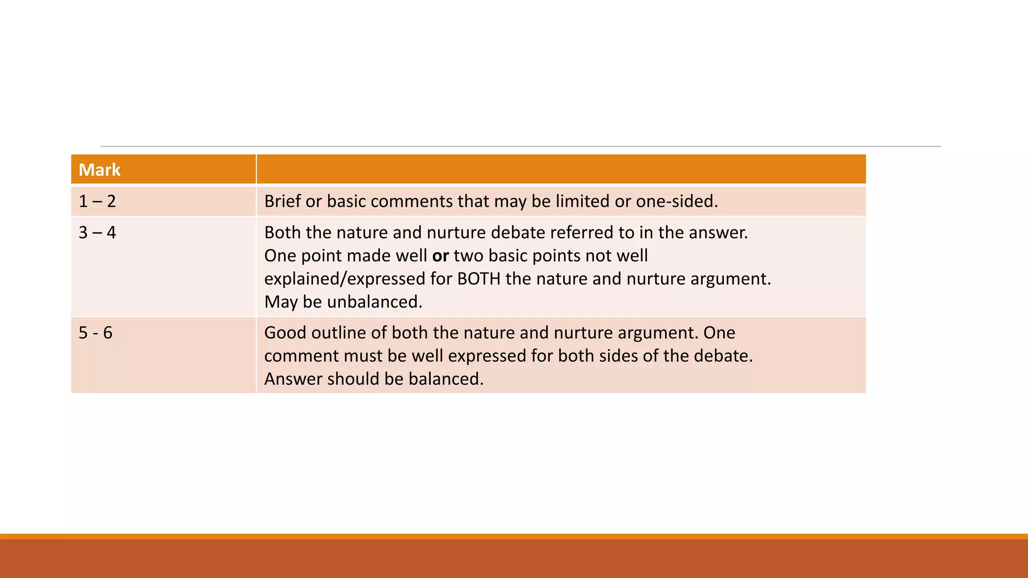 Psychology 4 to 8 mark questions | PPTX