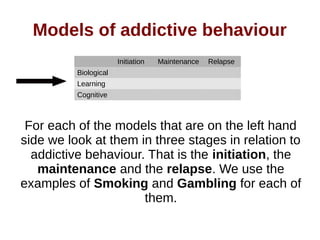 Psychology addiction introduction | ODP