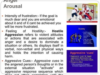 Aggression Psychology | PPT