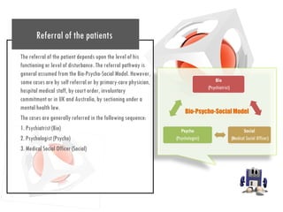 Psychology And Psychiatry | PPT