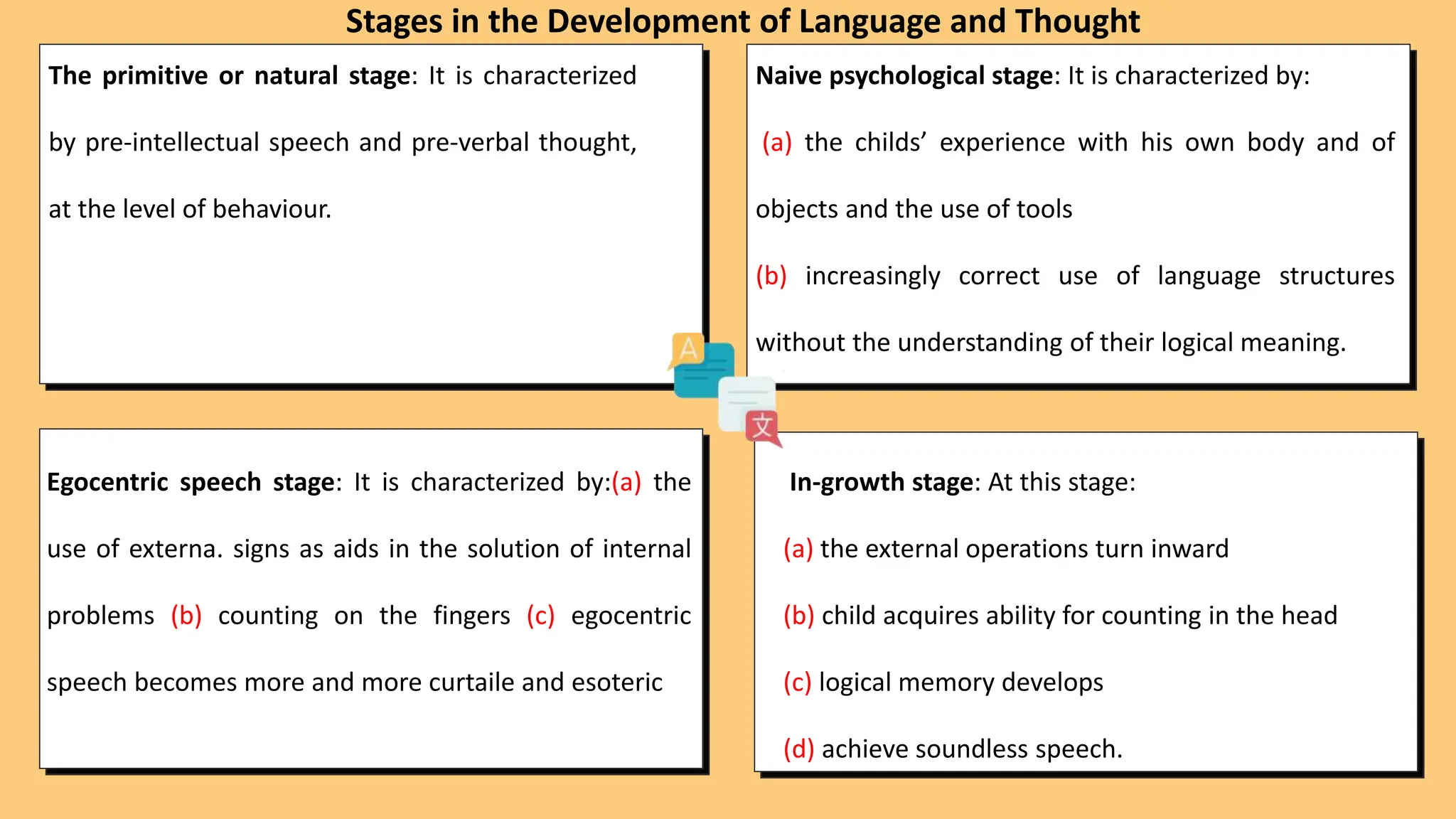 Development of language- Noam Chomsky and Vygotsky | PPTX