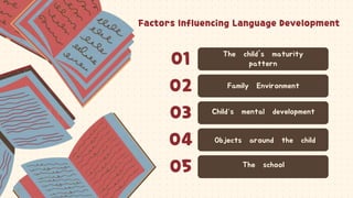 Development of language- Noam Chomsky and Vygotsky | PPTX
