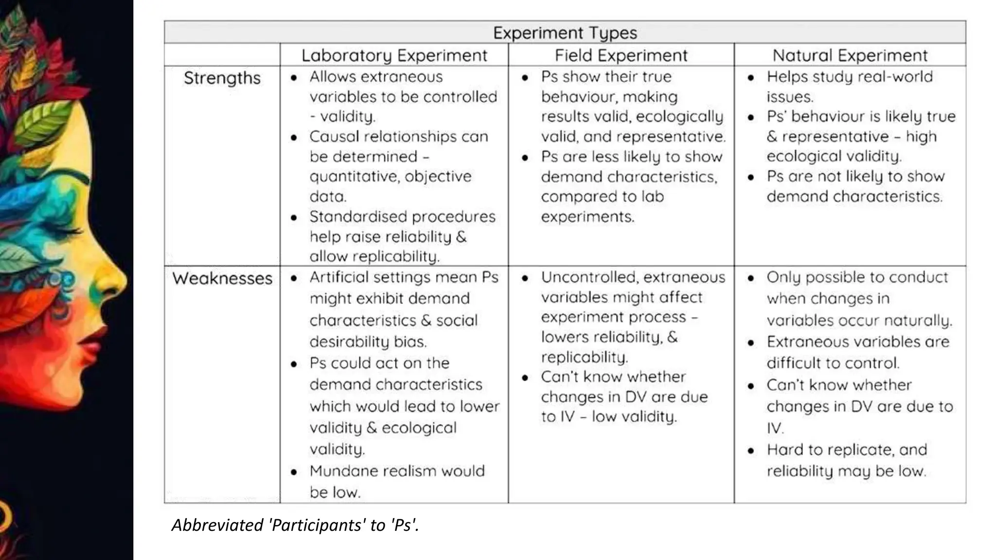 Research Methods in Psychology | Cambridge AS Level | Cambridge ...