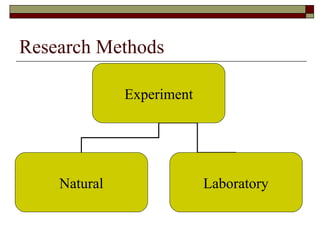 Psychology as a Science | PPT