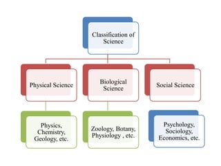 Psychology a scientific discipline | PDF