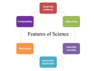 Psychology a scientific discipline | PDF