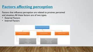 this is a presentation of perception and factors that influence it. | PPTX