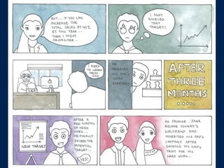 Psychology comic presentation | PPT