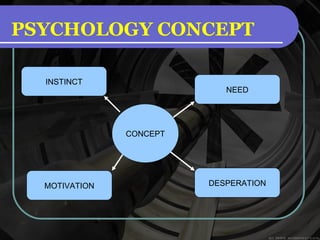 Psychology Concept And Education Psychology | PPT