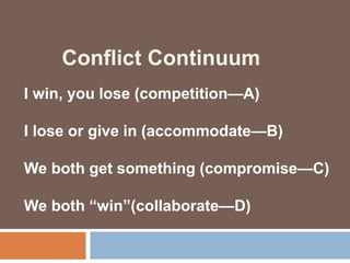 what is conflict and how to resolve | PPTX