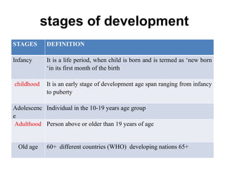 Psychology content developmental psychology | PPTX