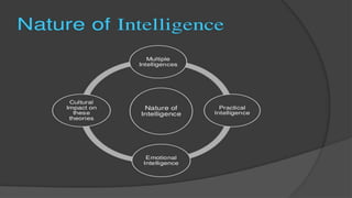 BIOLOGICAL BASIS OF INTELLIGENCE | PPTX