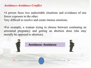 Psychology Frustration and Conflict | PDF