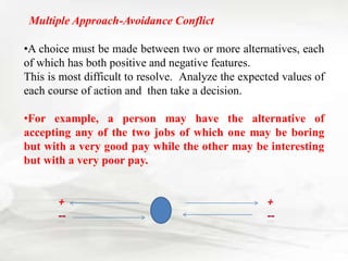 Psychology Frustration and Conflict | PDF