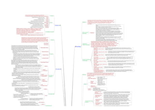 Psychology for Social Workers - Mind map | PPT