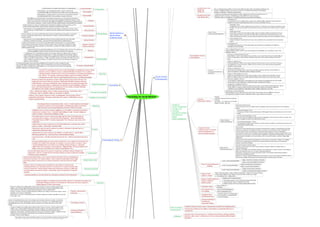 Psychology for Social Workers - Mind map | PDF