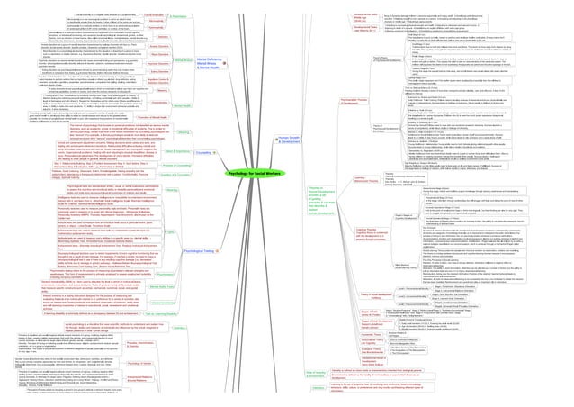 Psychology for Social Workers - Mind map | PDF