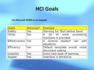 Psychology Human Computer Interaction | PPT