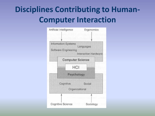 Psychology Human Computer Interaction | PDF
