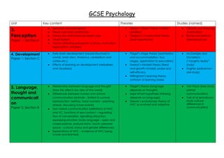 Psychology KS4 | PDF