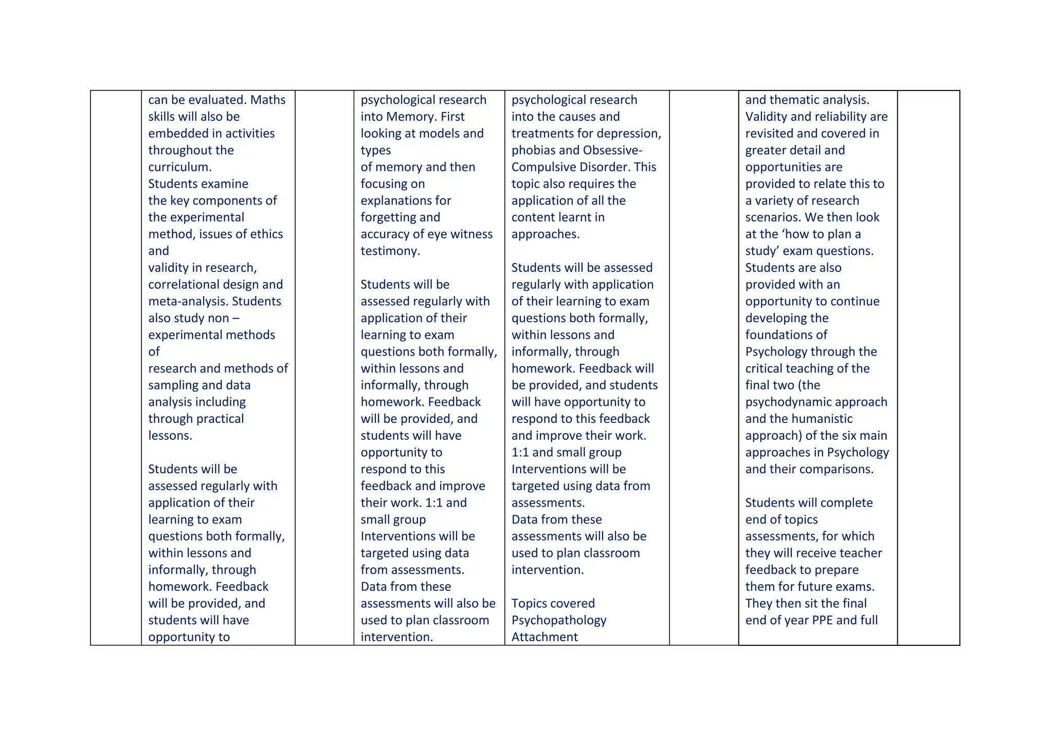 Psychology KS5 | PDF