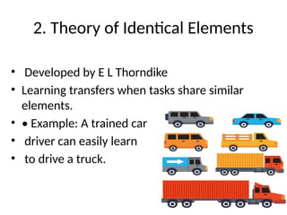 psychology_learning_theory.pptx gagne theory hierarchical structure o ...