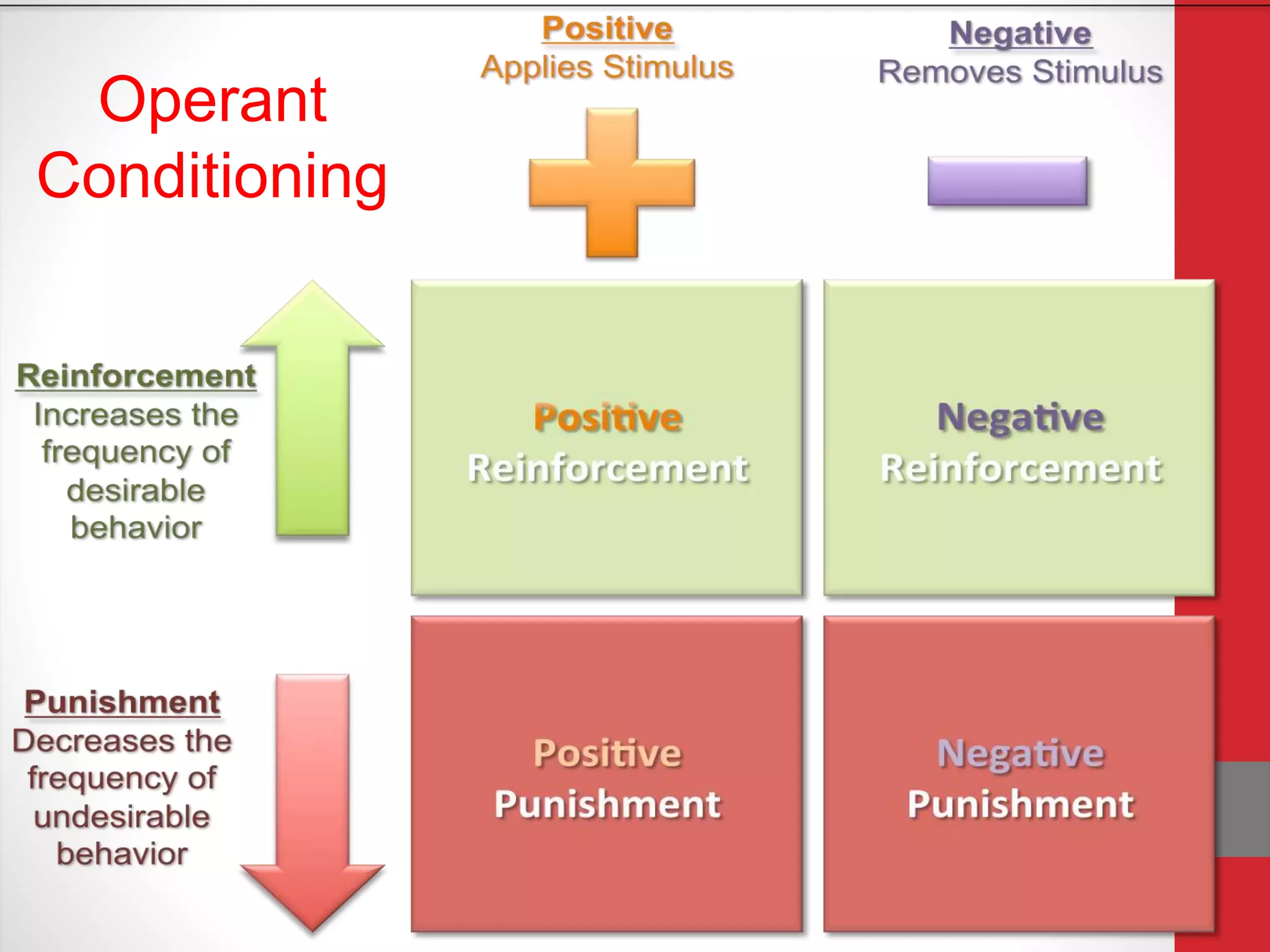 Psychologymemoryandlearningpowerpoint 140611123053-phpapp02 | PPTX