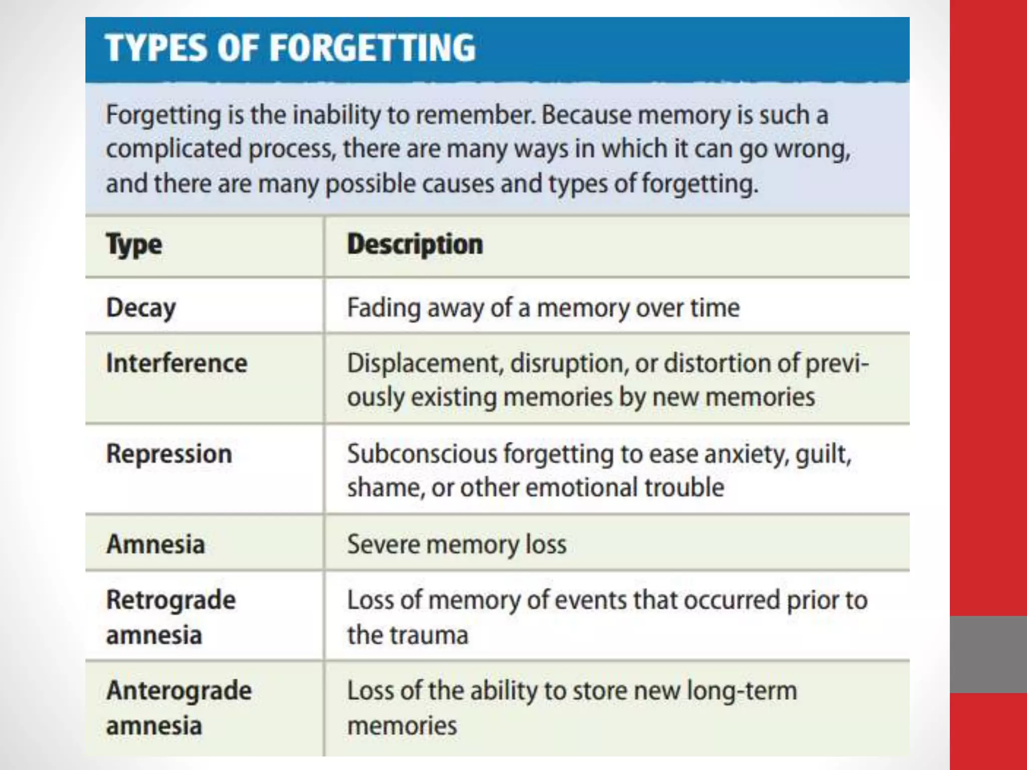 Psychology memory cognition language power point | PPTX