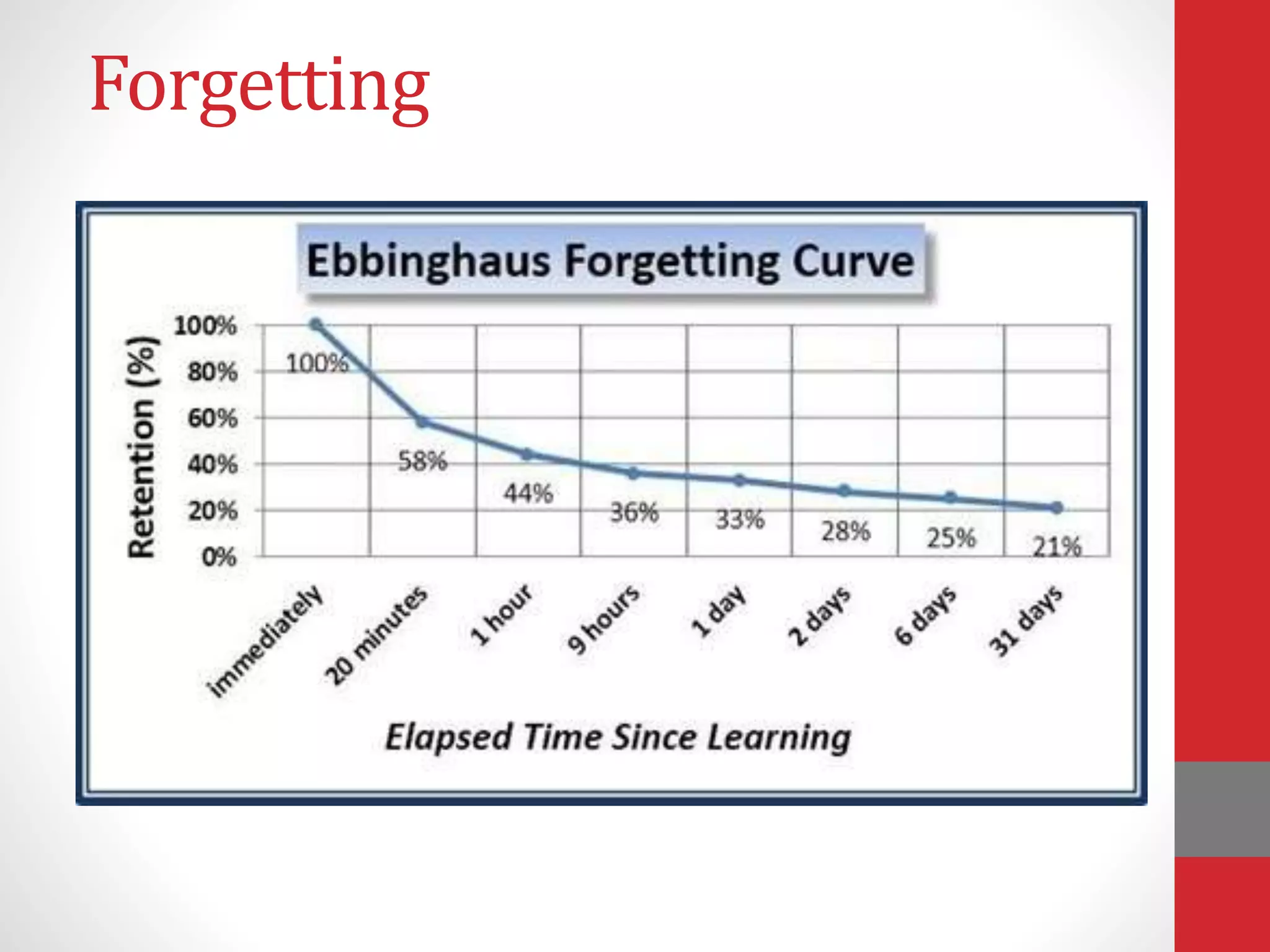Psychology memory power point | PPT