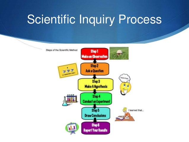 Psychology Methodology