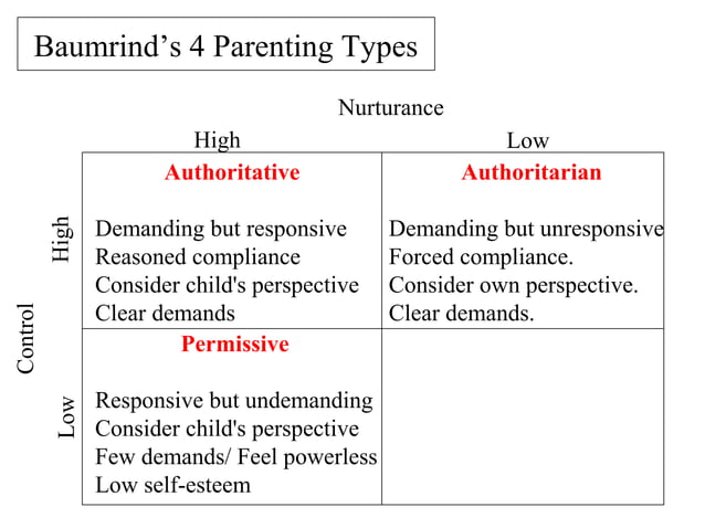 Psychology moral dev't parent | PPT