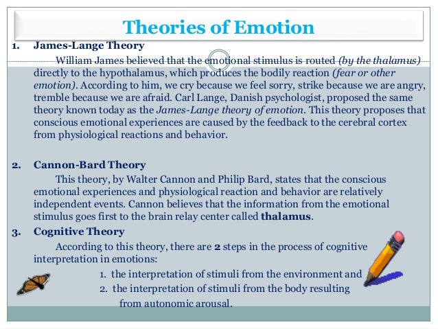 Psychology: Motivation And Emotion Psychology: Motivation And Emotion