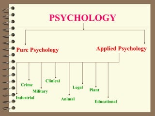 PSYCHOLOGY_NME__Unit_I.ppt